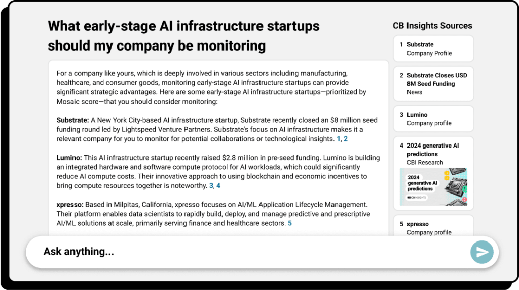 Market Intelligence - CB Insights