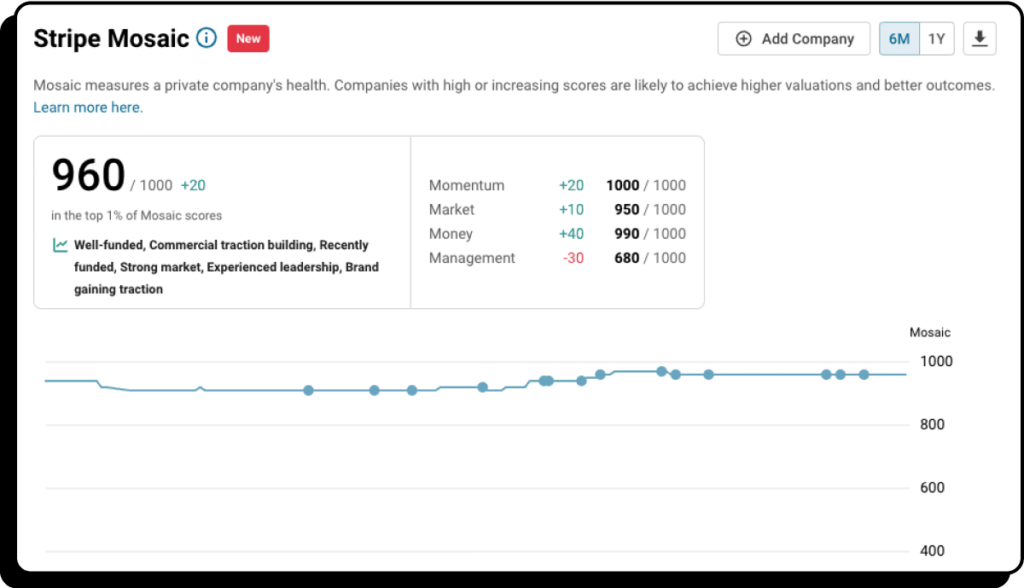 Market Intelligence - CB Insights