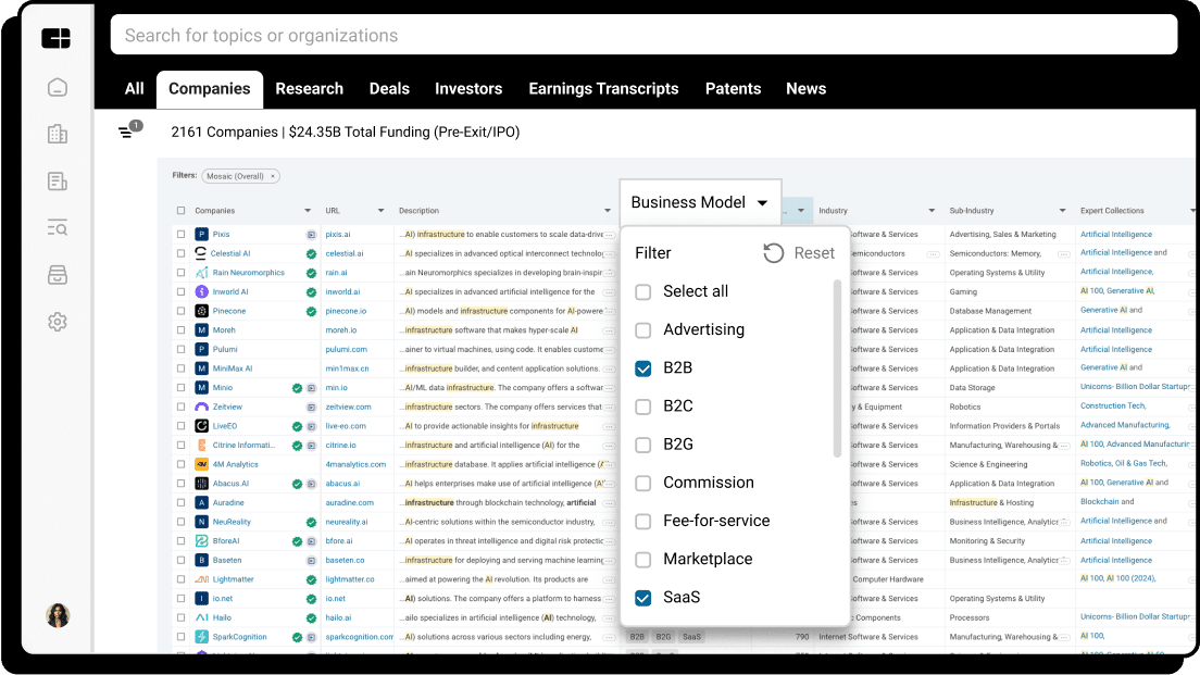 CB Insights - Your all-in-one AI super analyst