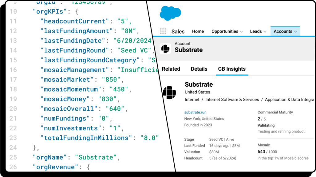 CB Insights - Your all-in-one AI super analyst