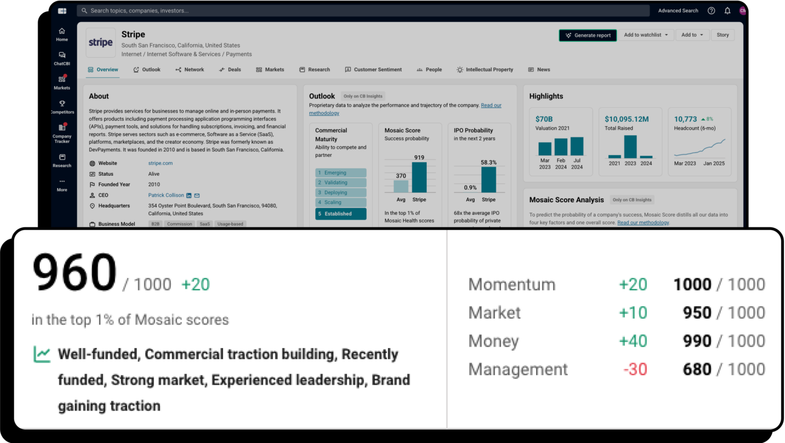 Sign up for CB Insights - Newsletter Promo - CB Insights