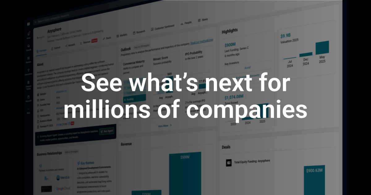 Company Profile - CB Insights