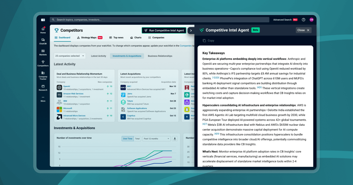 See The CB Insights Platform In Action - CB Insights