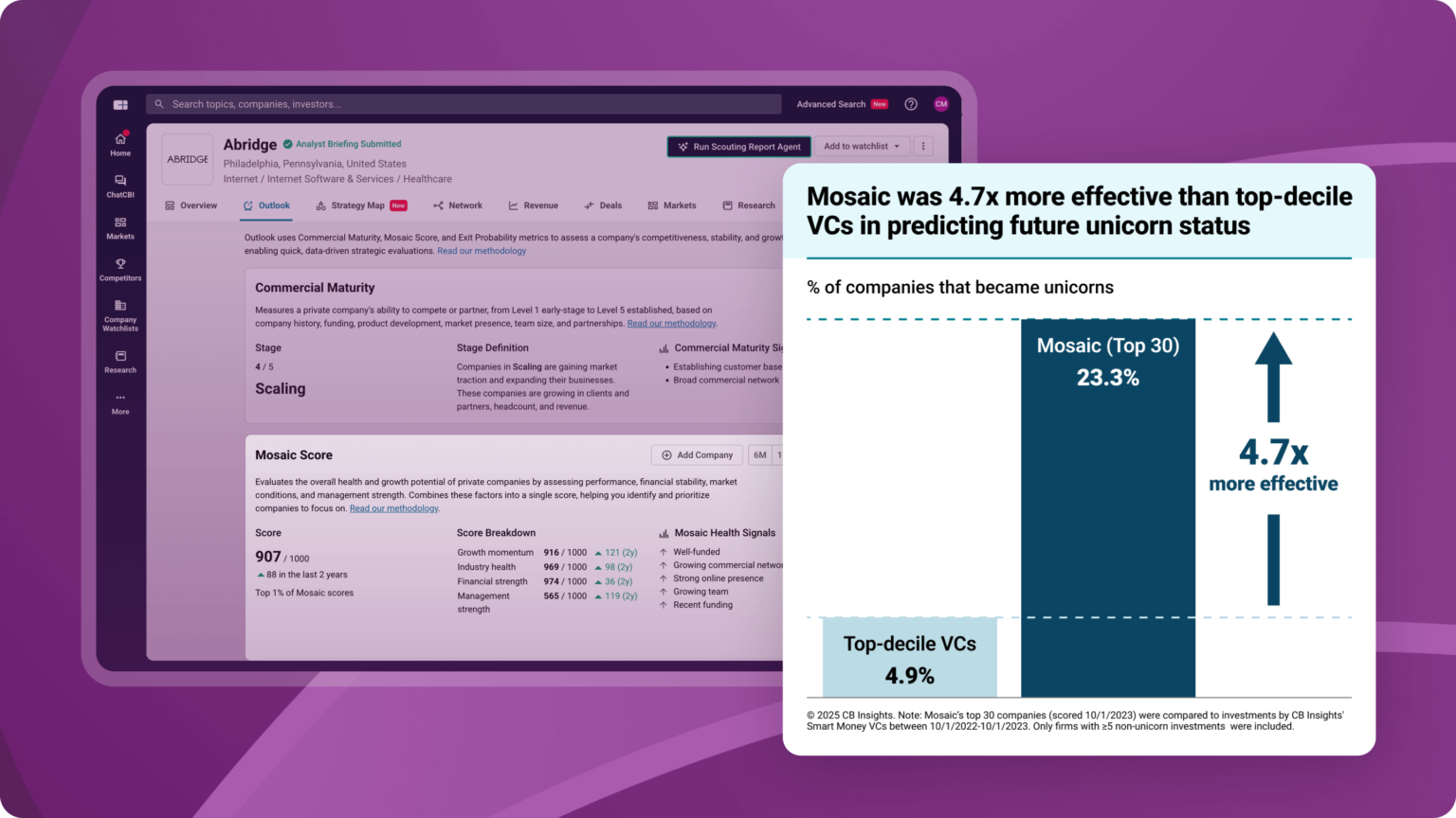 New in December from CB Insights - CB Insights